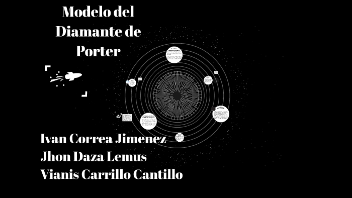 Modelo del Diamante de Porter by Jhon Dz Lms on Prezi