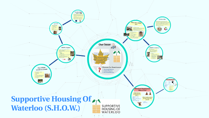 Supportive Housing Of Waterloo (S.H.O.W.) by sam dietrich on Prezi