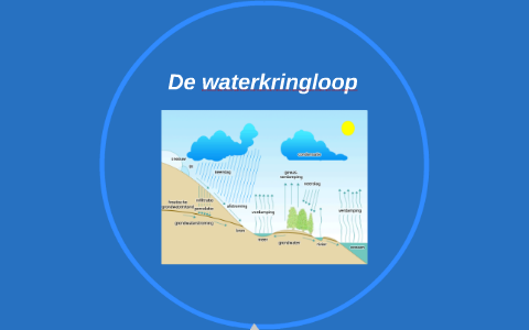 De waterkringloop by Lieke Alferink on Prezi