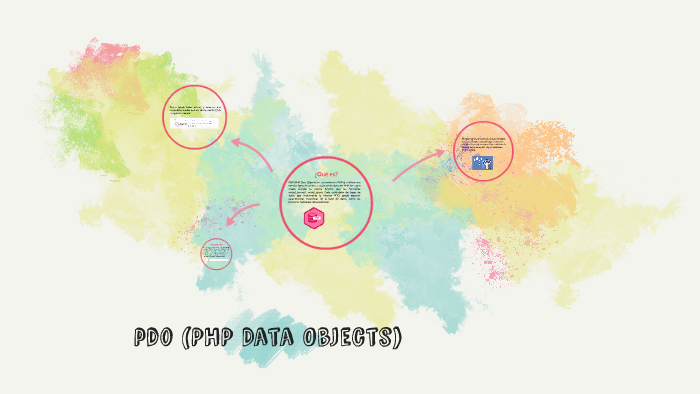 pdo (PHP Data Objects) by Angelica Maria Teran Hernandez on Prezi pdo (PHP Data Objects) by Angelica Maria Teran Hernandez on Prezi