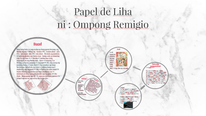 Papel de Liha by Kirsten Jaafar on Prezi