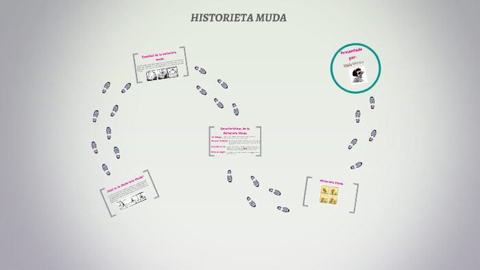 HISTORIETA MUDA by Monik Parra on Prezi