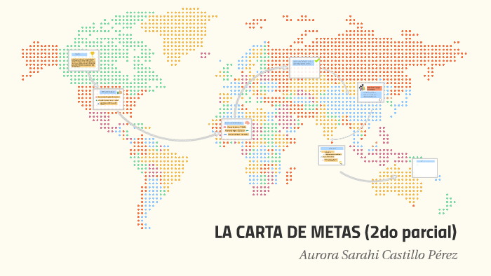 LA CARTA DE METAS (2do parcial) by aurora castillo perez on Prezi