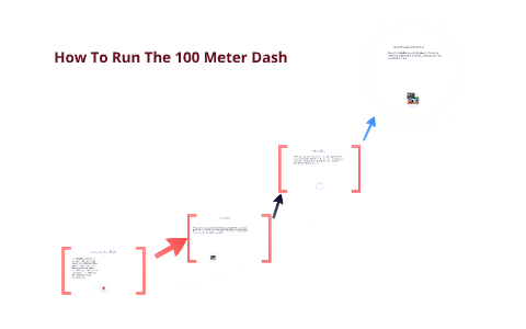 How To Run a 400 Meter Race by Xavier Gates on Prezi