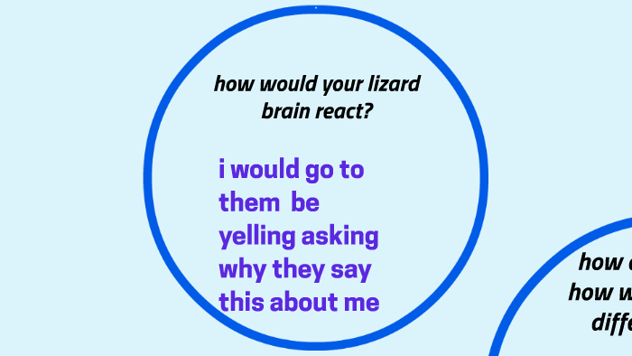 wizard and lizard brain by crissie pearson on Prezi