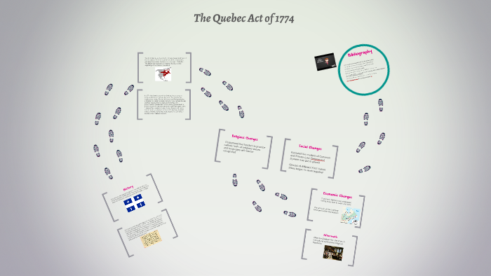 The Quebec Act of 1774 by Shantel Perry on Prezi