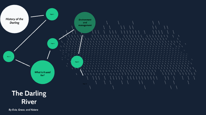 Darling River by evie rowe on Prezi