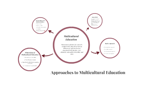 Approaches to Multicultural Education by Lauren Ochoa on Prezi