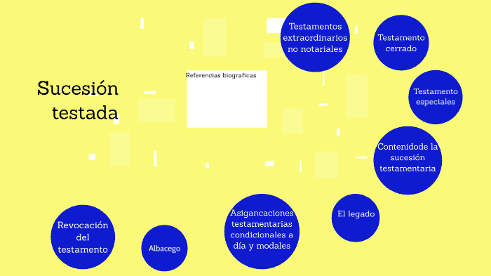 Tarea 6: Mapa conceptual o cuadro sinóptico sobre la sucesión testada ...