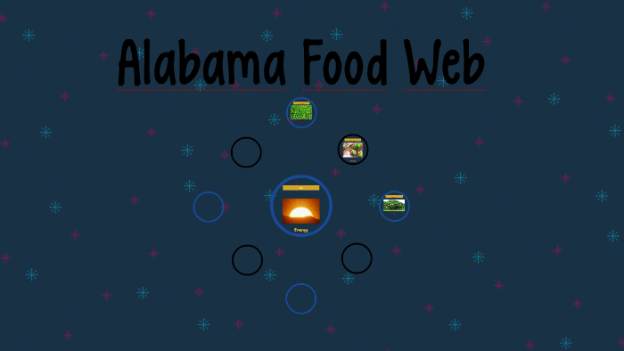 Alabama Food Web by oddyssey hankins on Prezi