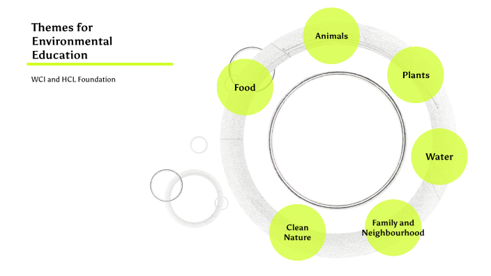 Themes for Environmental Education by Neha Raghav on Prezi