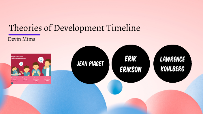 Theories of Development Timeline by Devin Mims on Prezi