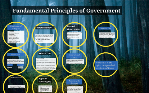 Fundamental Principles of Government by Meghan Schickton on Prezi