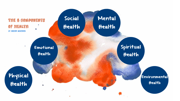 The 6 Components of Health by Arjun Madana on Prezi
