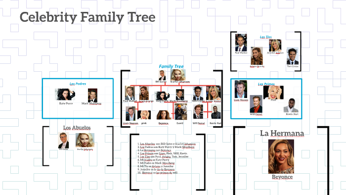 Celebrity Family Tree by David Bernot on Prezi