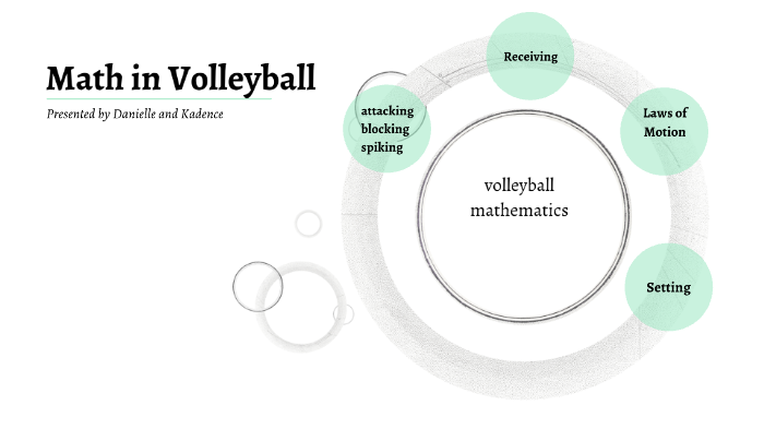 Math in Volleyball by scottish uncles on Prezi
