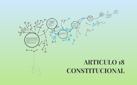 ARTICULO 18 CONSTITUCIONAL by Alondra Orozco on Prezi