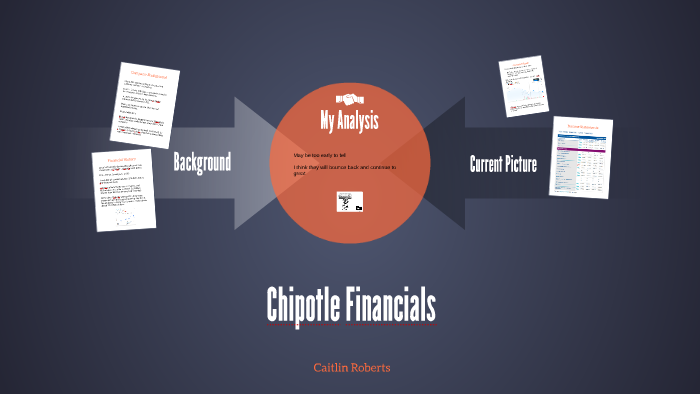 Chipotle Financial Analysis by Caitlin Roberts on Prezi