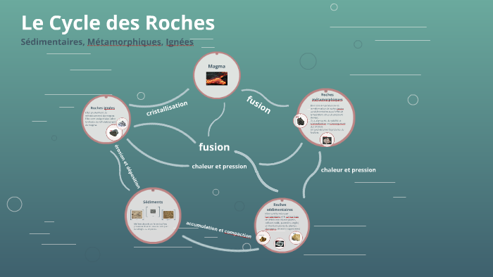 Le cycle des roches by Raoul Tan-Yan