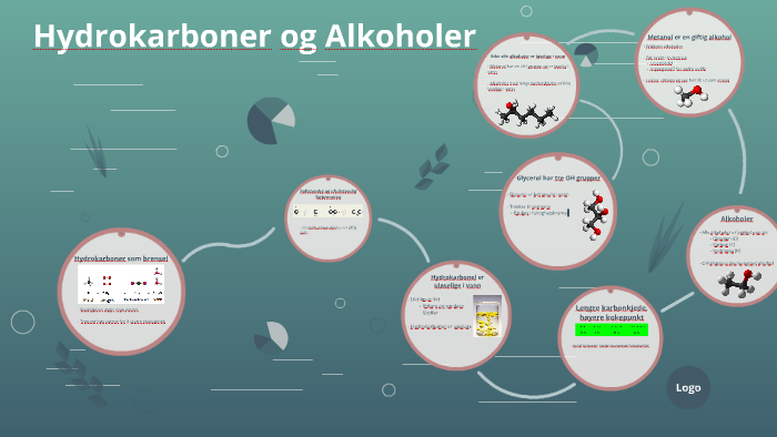 Hydrokarboner og Alkoholer by Emil Andreassen on Prezi