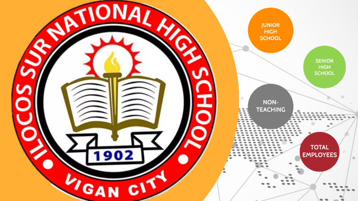 ISNHS Employees by Ma. Cristina Emely Pandoro on Prezi