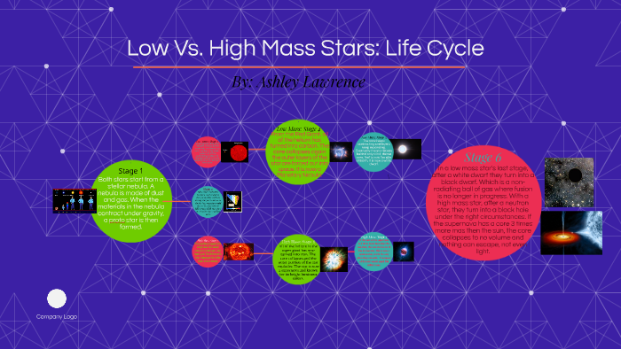 Low Vs. High Mass Stars by Ashley Lawrence on Prezi