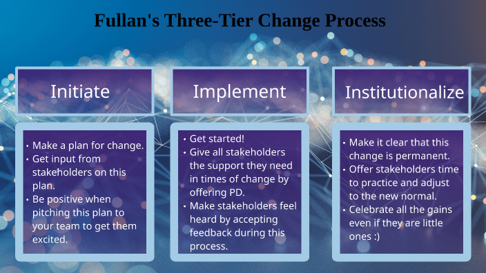 Fullan's Three-Tier Change Process by Miss Blackert on Prezi