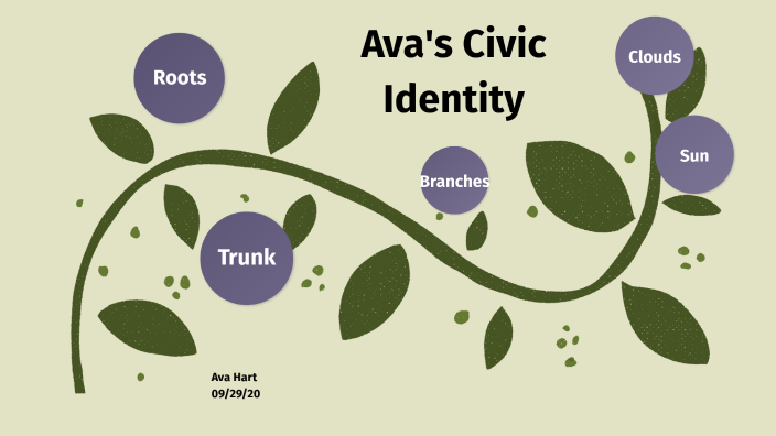 Identity Tree by ava hart on Prezi