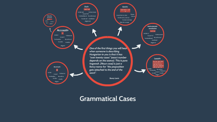 4. Grammatical cases by Gyeresi Blanka on Prezi