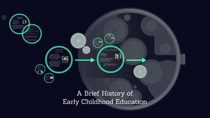 A Brief History of Early Childhood Education by Ashlee Crowe