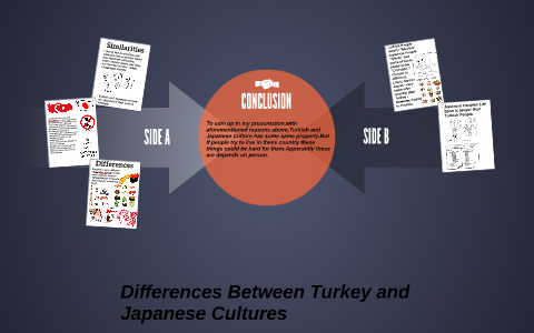 Differences Between Turkey and Japanese Culture by Hasan Alanya on Prezi