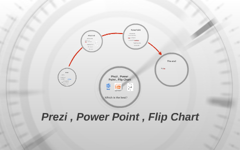 Prezi , Power Point Flip Chart by pronsitd yuu on Prezi