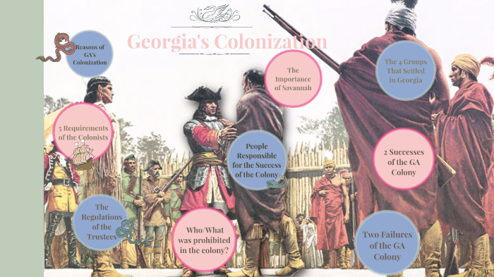 Georgia's Colonization by Shanelle Vera on Prezi