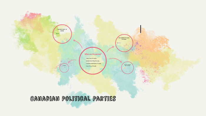 Canadian Political Parties by Ben Spencer on Prezi