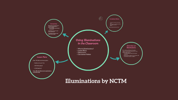NCTM Illuminations by Heather Gay on Prezi