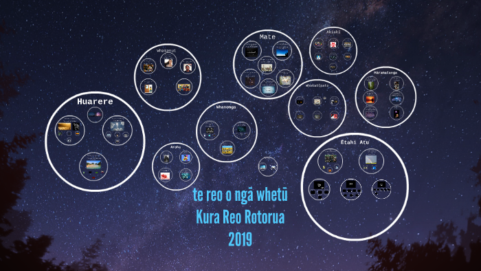 Te Whānau Marama by Rangi Matamua on Prezi