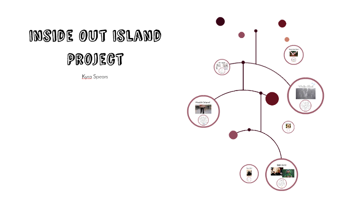 Inside Out Island Project by on Prezi