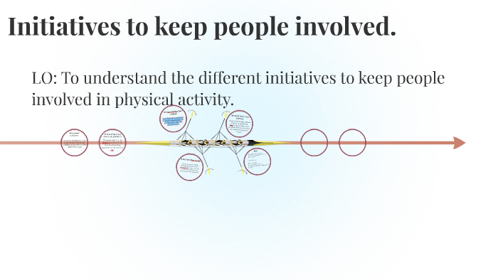 Initiatives to keep people involved. by Jen Lay on Prezi