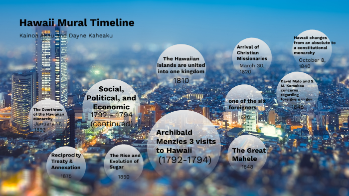 Hawaii Mural Timeline by Dayne Kaheaku on Prezi