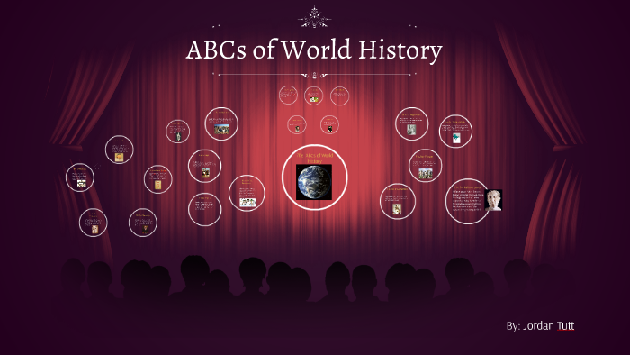 Abcs of World History by Jordan Tutt on Prezi