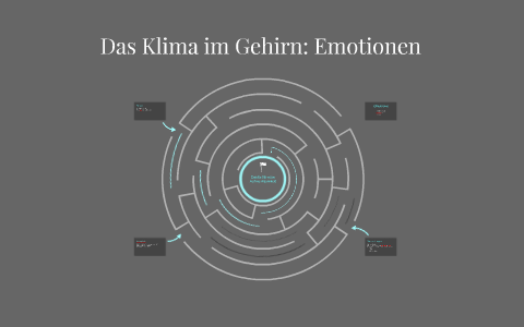 Das Klima im Gehirn: Emotionen by Abdullah Popal on Prezi