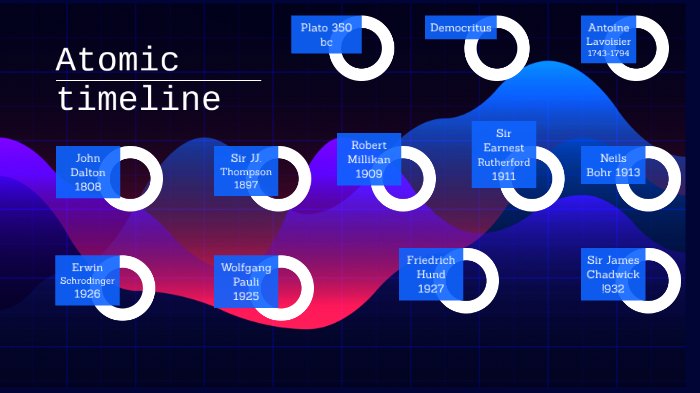 atomic theory timeline by christopher salemi on Prezi