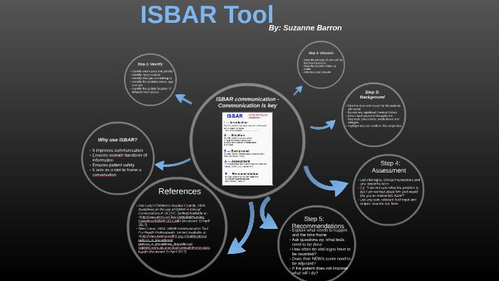 ISBAR Tool by Suzanne Barron on Prezi
