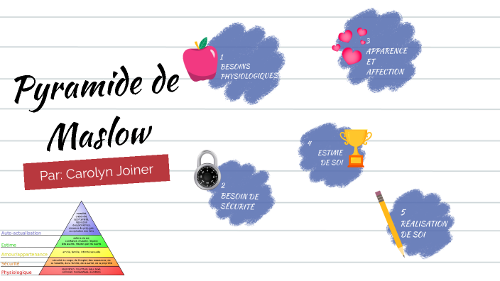 Pyramide de Maslow by Carolyn Joiner on Prezi