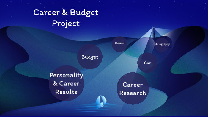 Career & Budget Project by Dylan Osinkosky on Prezi