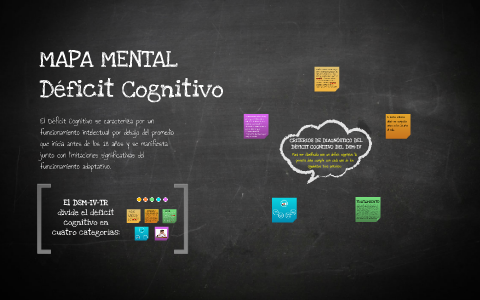 DÉFICIT COGNITIVO by Kelly Rivera on Prezi