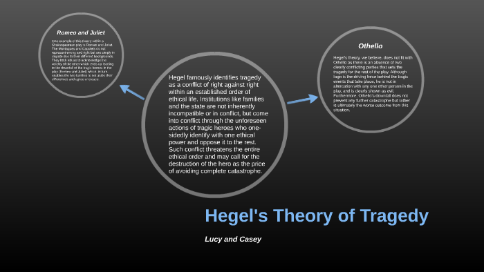 Hegel's Theory of Tragedy by Casey Taylor on Prezi