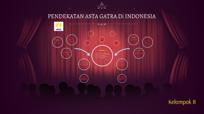 PENDEKATAN ASTA GATRA DI INDONESIA by fachur ozy on Prezi