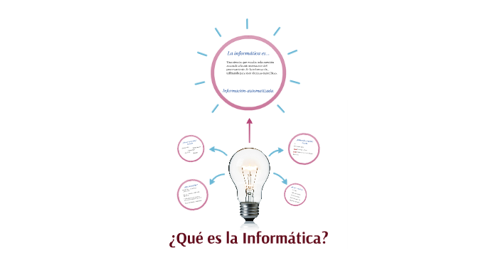 ¿Qué es la Informática? by cinthia costa on Prezi