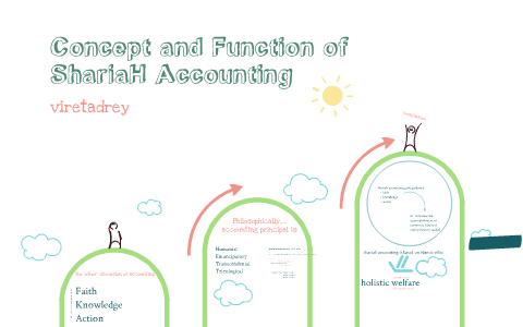 Basic Concept and Function of Shariah Accounting by vira nata
